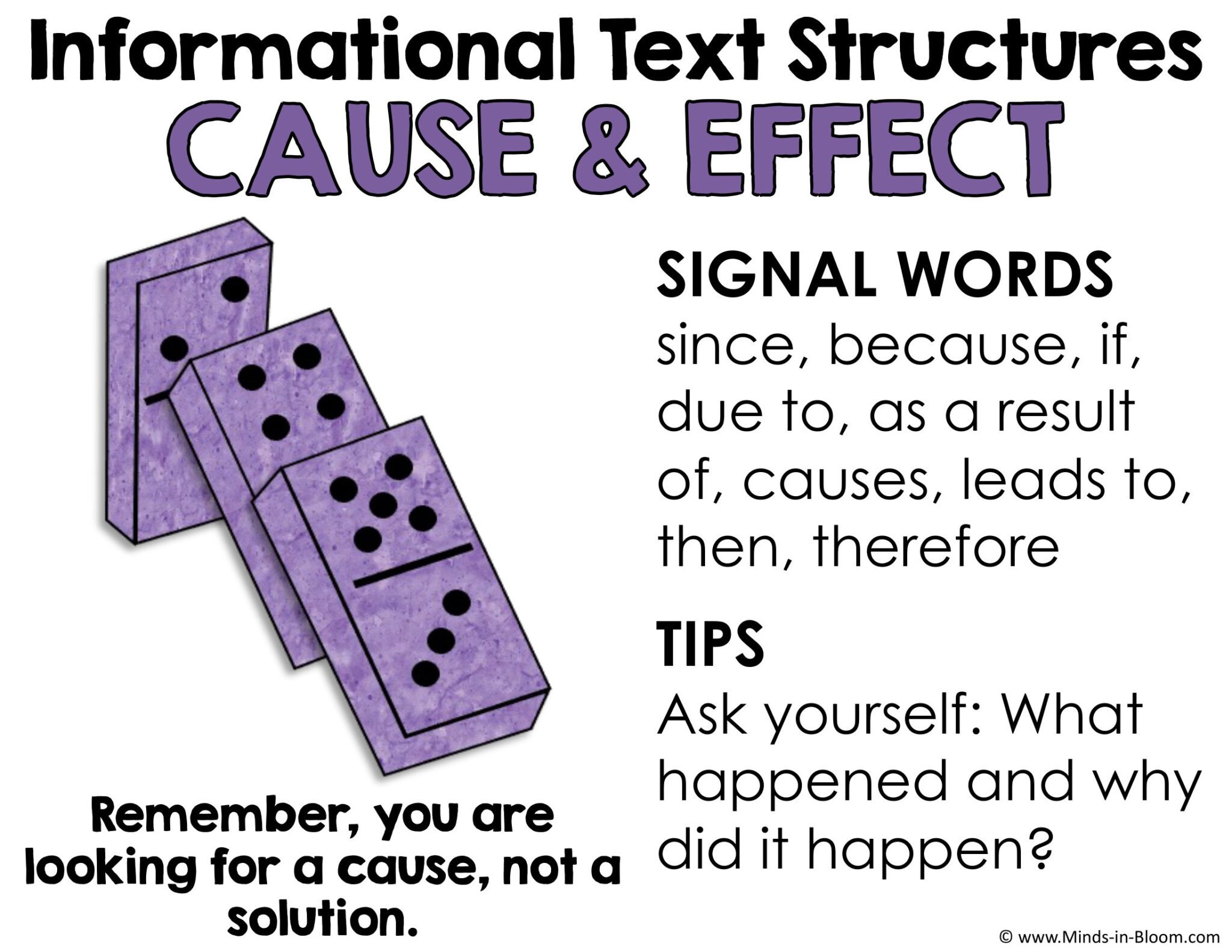 FREE Informational Text Structures Handout and Poster - Minds in Bloom