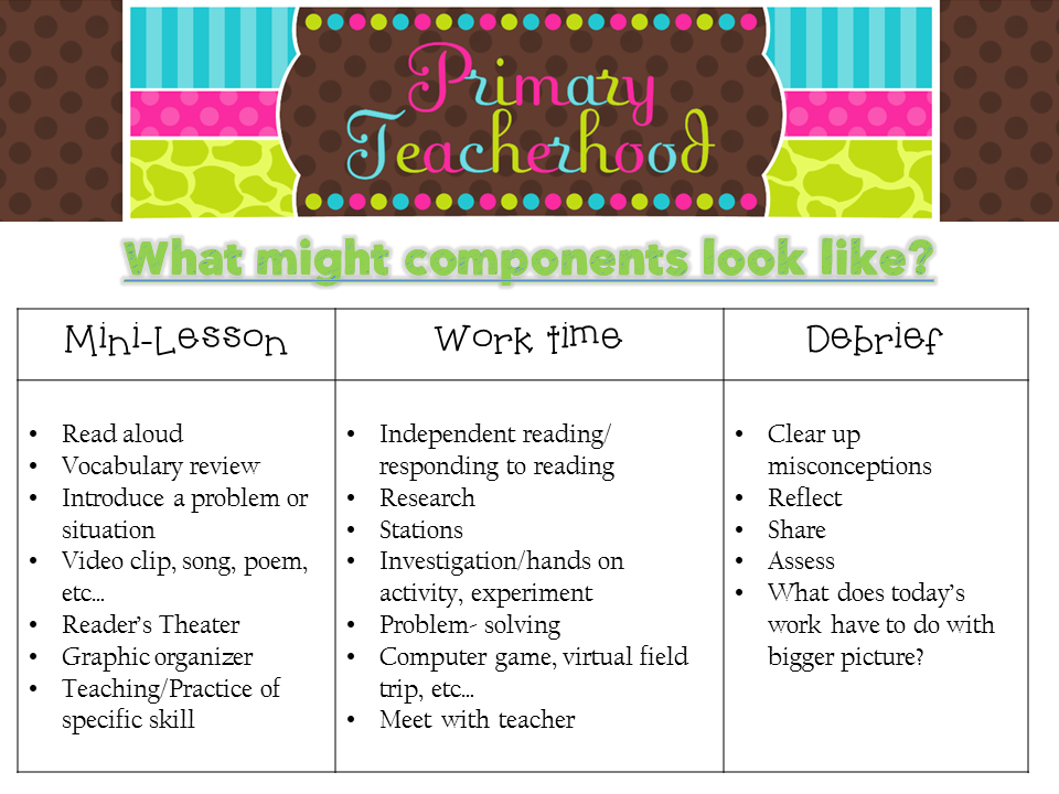 The Workshop Model Tips And Strategies For Your Classroom Minds In Bloom