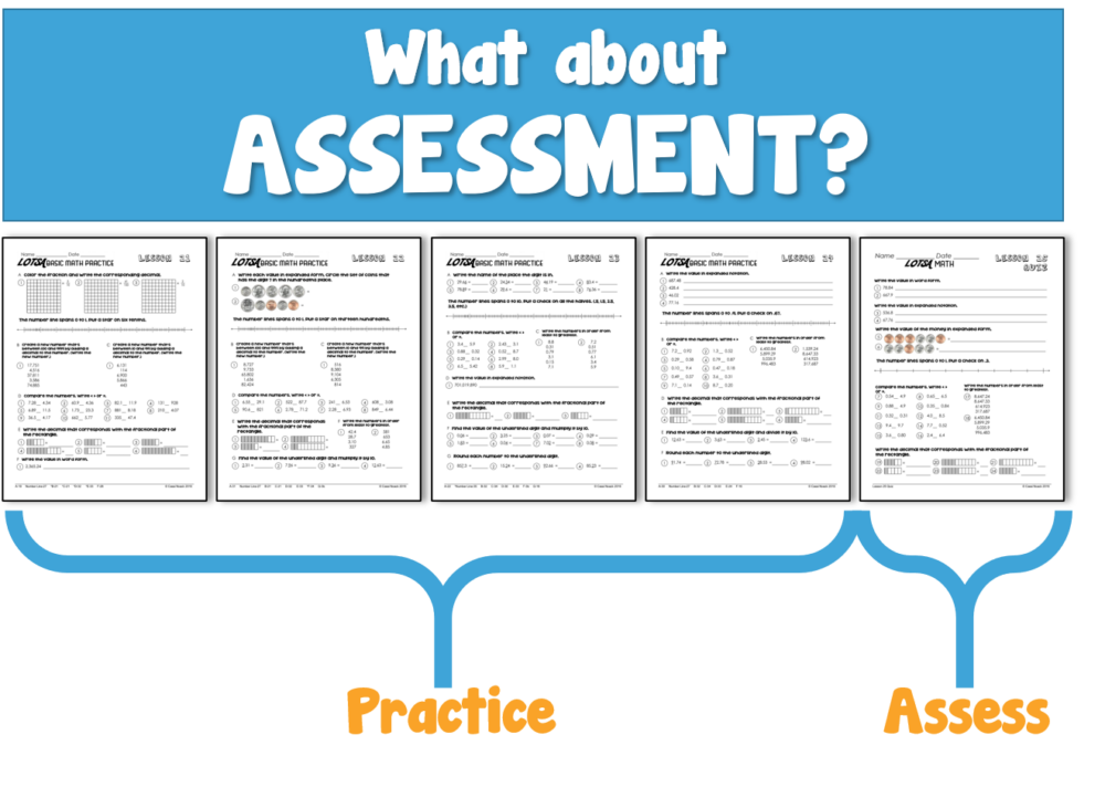 4th Grade Math Daily Spiraled Practice - Minds in Bloom