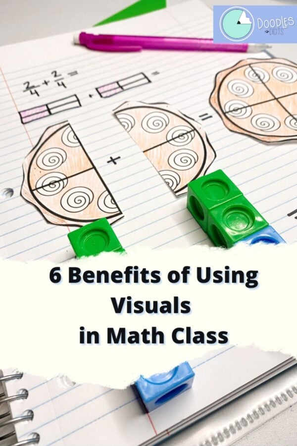 6 Benefits of Using Visuals in Your Upper Elementary Math Class - Minds ...