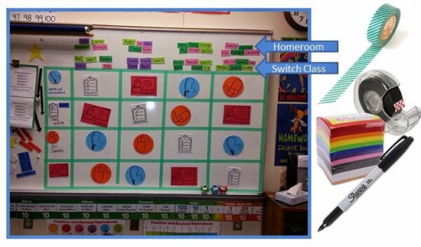 Math Workshop Centers Rotation Chart - Minds in Bloom