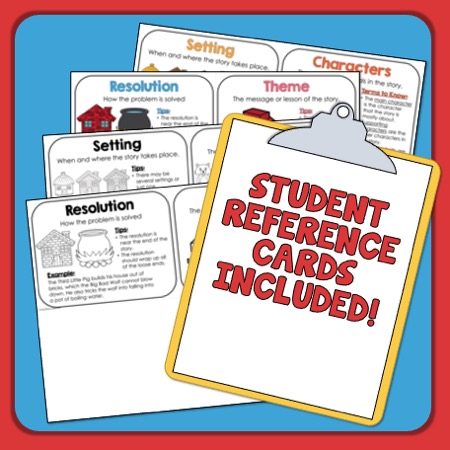 Story Elements Posters - Mini Anchor Charts for Word Walls and ...