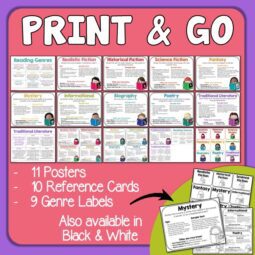 Reading Genres - Posters & Mini Anchor Charts for Word Walls (with ...
