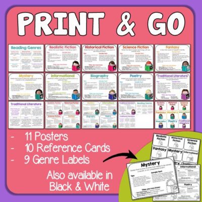 Reading Genres - Posters & Mini Anchor Charts for Word Walls (with ...