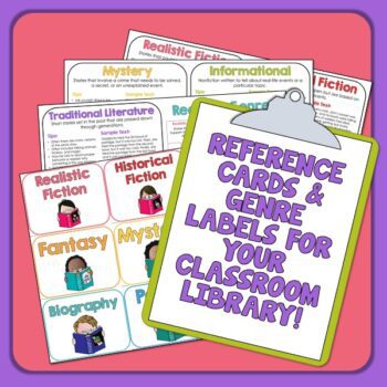 Reading Genres - Posters & Mini Anchor Charts for Word Walls (with ...