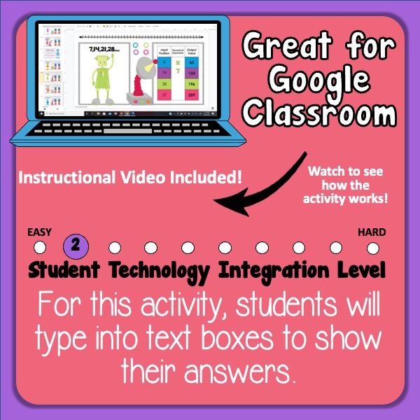 Input/Output Number Patterns - Fun Google Slides Activity | Digital Google Slides - Minds in Bloom