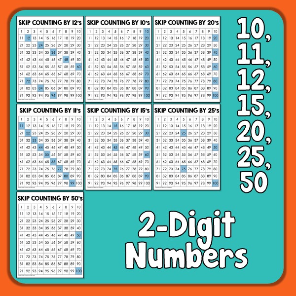 Skip Counting - Multiples Posters (References) with Google Slides ...