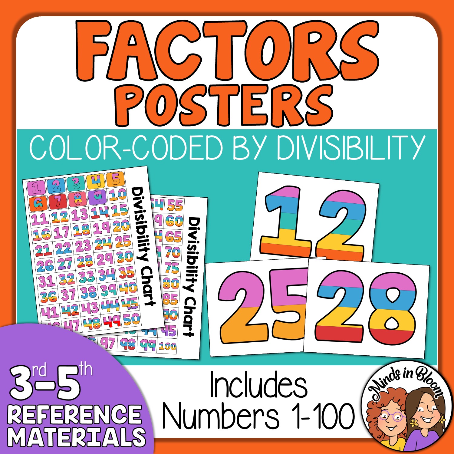 Factors with Divisibility POSTERS Classroom Resource Number Line