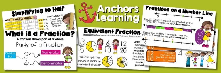 Mastering Fractions with Fraction Anchor Charts - Minds in Bloom