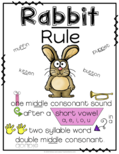 How to Simplify Difficult Concepts for Struggling Learners - Minds in Bloom