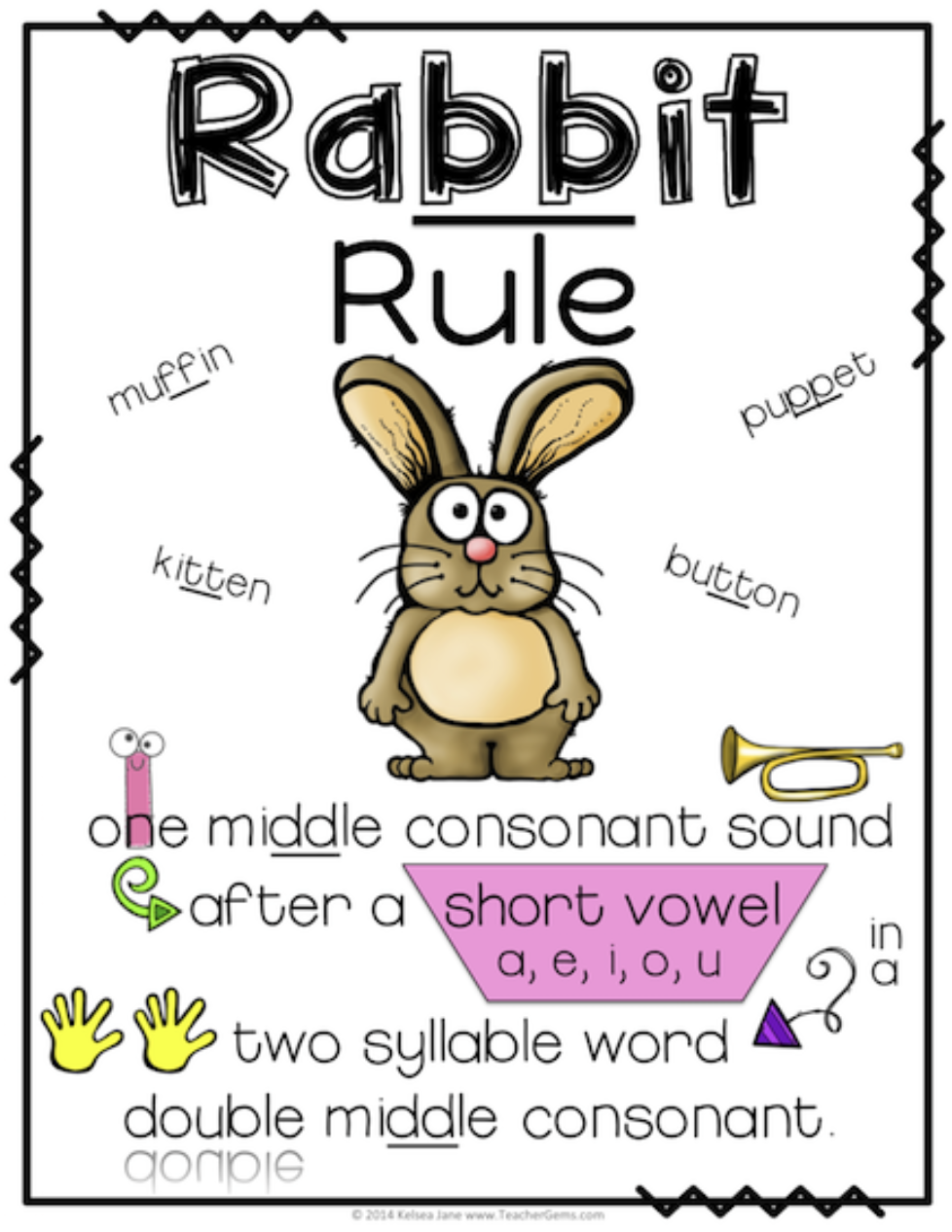 How to Simplify Difficult Concepts for Struggling Learners - Minds in Bloom