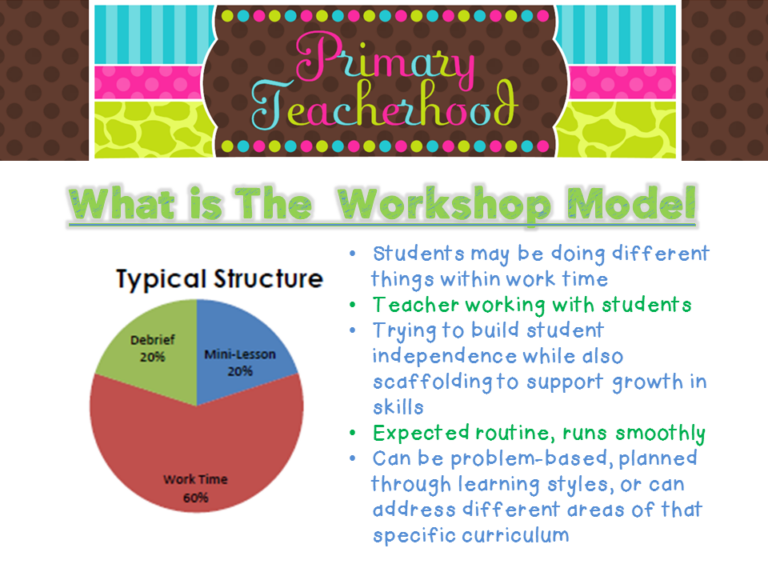 The Workshop Model: Tips and Strategies for Your Classroom - Minds in Bloom