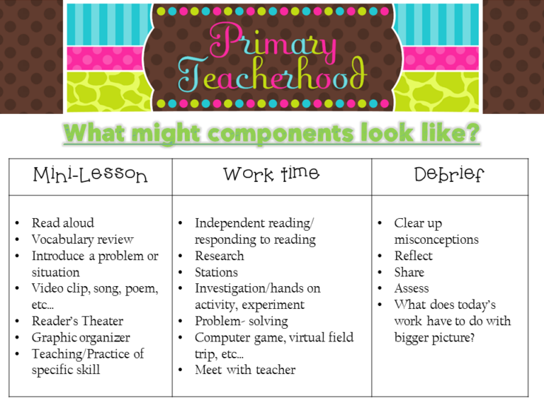 The Workshop Model: Tips and Strategies for Your Classroom - Minds in Bloom