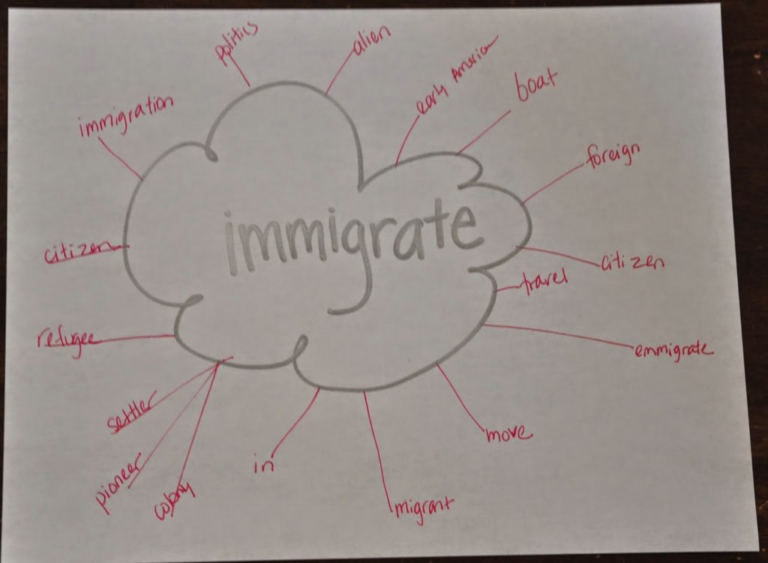 5 FUN Vocabulary Word Games: Plus ESL Ideas! - Minds in Bloom