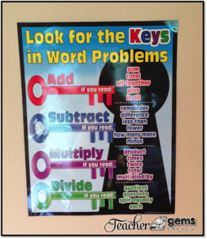 How to Simplify Difficult Concepts for Struggling Learners - Minds in Bloom