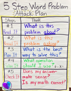 9 Must-Do Word Problem Strategies for Elementary Students - Minds in Bloom