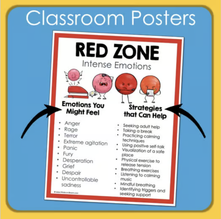 Zones of Regulation Posters - Social Emotional Learning SEL Emotional ...